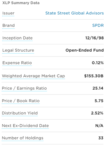 [미국ETF] "XLP" a.k.a 필수소비재 투자ETF (feat. PG, 코카콜라, 펩시, 월마트, 코스트코, 몬델리즈 ...