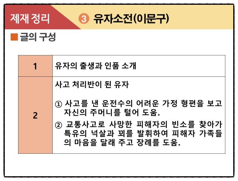 고등 문학 천재정 2 1 유자소전이문구☞내신 대비 작품 설명과 문제 네이버 블로그
