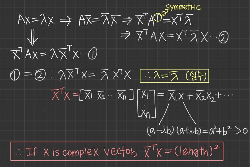 [선형대수학] 25. Symmetric Matrices and Positive Definiteness : 네이버 블로그