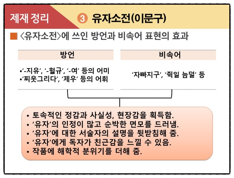 고등 문학 천재정 2 1 유자소전이문구☞내신 대비 작품 설명과 문제 네이버 블로그