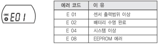 [Honeywell] Minimax XP 단일가스측정기 사용법 및 점검 방법 : 네이버 블로그