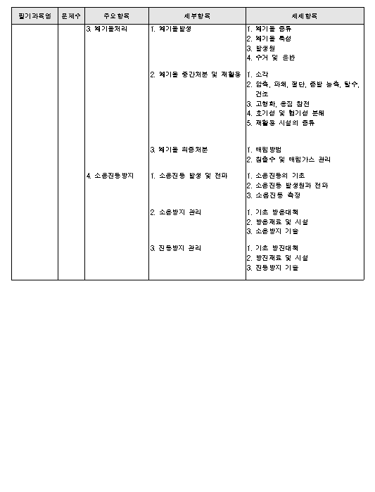 자격증 환경기능사 필기합격후기and공부법 네이버 블로그