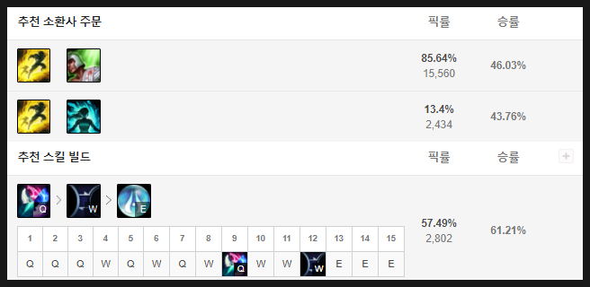 롤 시즌11 아펠리오스 룬 템트리 스킨 공략 네이버 블로그