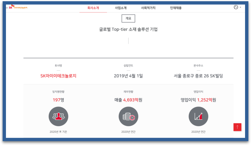 SKIET(SK아이테크놀리지) 주식 공모주 청약 공모가·주관사·일정·최소 증거금 : 네이버 블로그