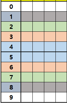 자기 보수 코드 (3초과 코드, 84-2-1코드, 2421 코드, 51111코드)와 BCD(8421코드) 비교 : 네이버 블로그