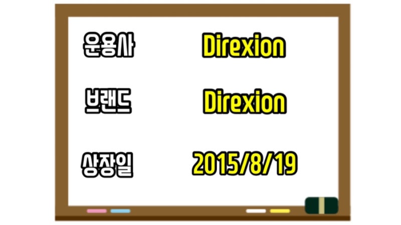 [ETF 시리즈] '주택건설 분야' 3배 레버리지 ETF 'NAIL' : 네이버 블로그