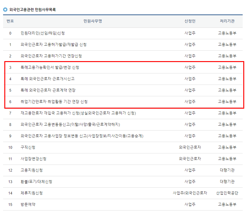 외국인근로자 취업활동기간 1년 연장 Eps 신청방법 네이버 블로그