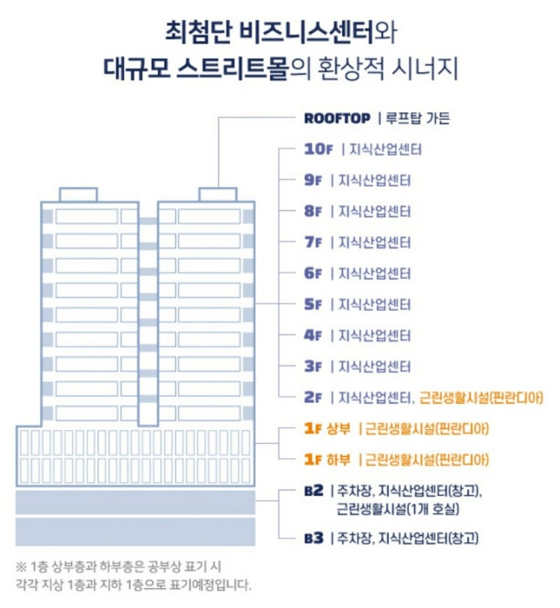 태왕알파시티수성상업시설상가 분양 中 대구롯데몰착공연호지구수성의료지구고정수요확실한상가 네이버 블로그