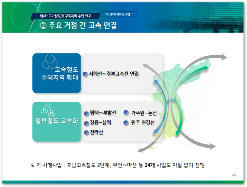어제 발표된 제4차 국가철도망 구축계획안 네이버 블로그