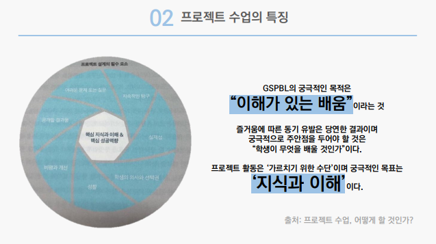2021 통합사회 프로젝트 수업 운영 네이버 블로그