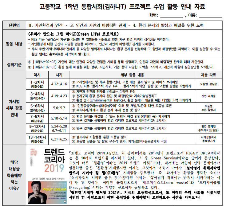 2021 통합사회 프로젝트 수업 운영 네이버 블로그