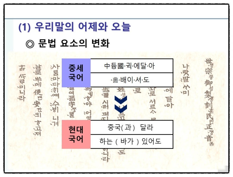 해냄정 고등 국어 3 1 우리말의 어제와 오늘☞내신 대비 작품 설명과 문제 네이버 블로그
