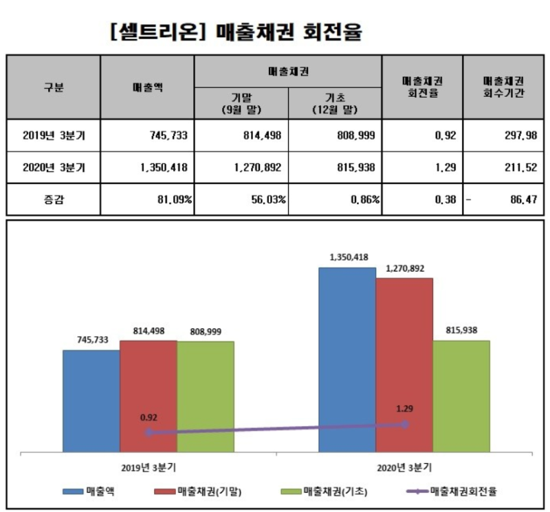 재무제표 보는법 7 용어정리 매출채권 대손충당금 네이버 블로그