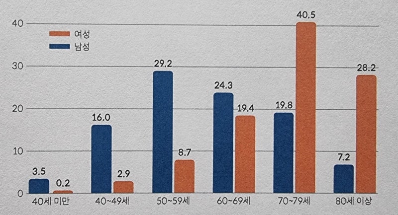 보험약관 내용 제대로 파악하기 2대질환 진단금 뇌 심장질환 특약 허혈성심장질환진단특약 뇌혈관질환진단특약 Feat