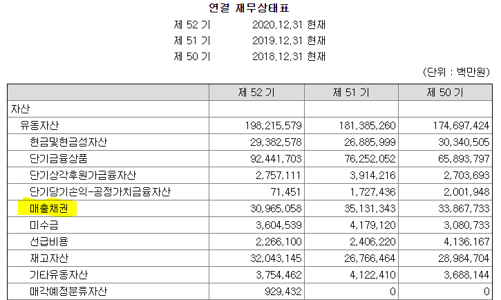 재무제표 보는법 7 용어정리 매출채권 대손충당금 네이버 블로그