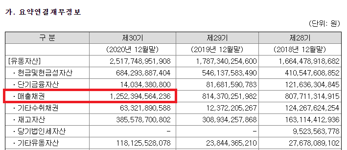 재무제표 보는법 7 용어정리 매출채권 대손충당금 네이버 블로그