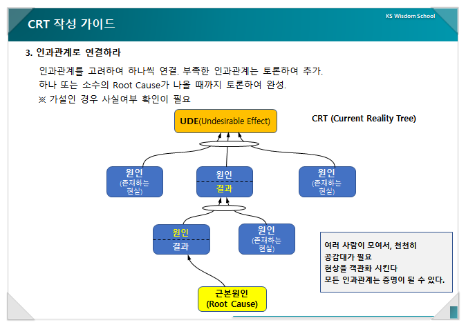 CRT(Current Reality Tree)개요 2강 : 네이버 블로그