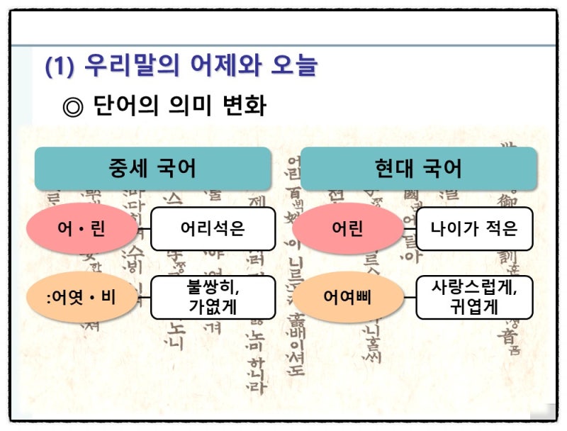 해냄정 고등 국어 3 1 우리말의 어제와 오늘☞내신 대비 작품 설명과 문제 네이버 블로그
