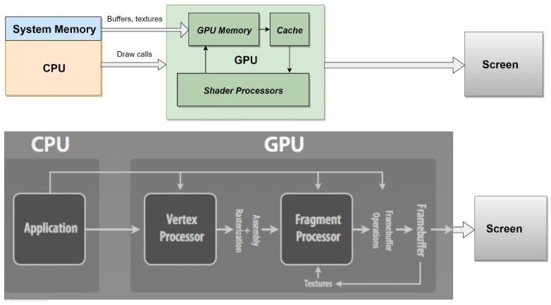 [directX 11] 복습서04 : DX11의 대략적인 그래픽과정 : 네이버 블로그