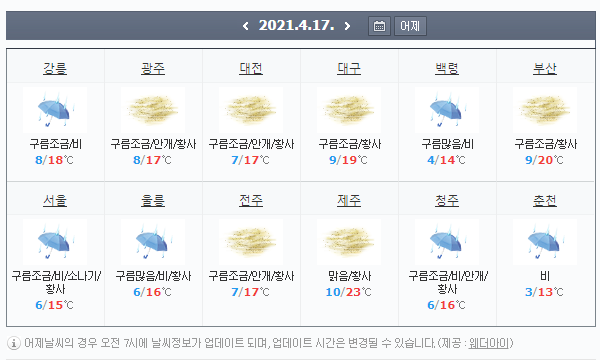 20210417 20대 여자 데일리룩 기온별옷차림 오늘날씨서울옷차림 봄 6도 15도 비오는날 여자 프라다모자 아미맨투맨 코디