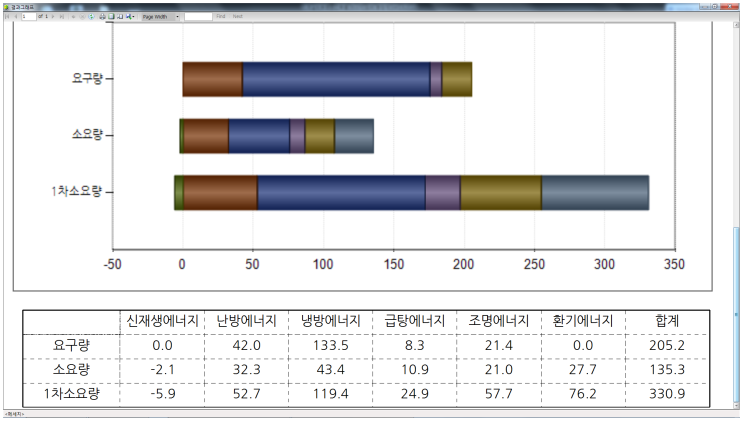 [건축물에너지소비총량제, ECO2 OD, 에코투오디, 에너지절약계획서] 건축물에너지소비총량제 건물에너지 시뮬레이션 eco2 오디 ...