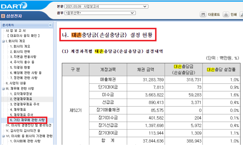 재무제표 보는법 7 용어정리 매출채권 대손충당금 네이버 블로그