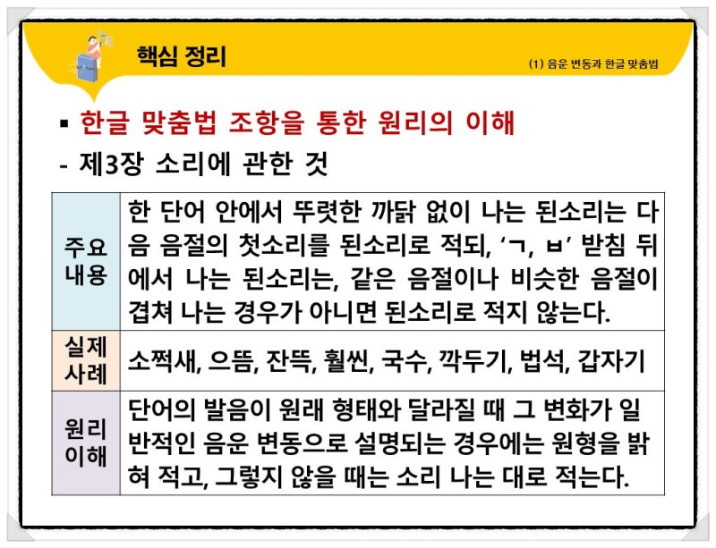 지학사 고등국어 4 1 음운의 변동과 한글 맞춤법☞내신 대비 작품 설명과 문제 네이버 블로그