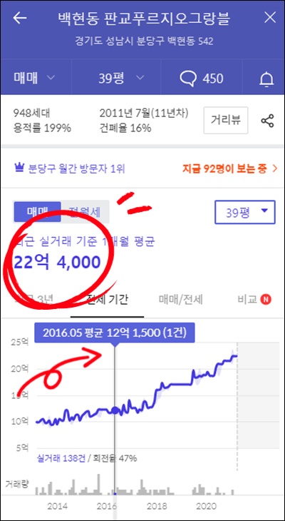 신분당선 서북부연장 노선도 4차 국가철도망 구축계획에서 네이버 블로그