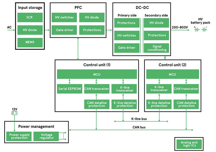 온보드 차저(OBC)란? OBC 설계의 중요성과 요구사항들 : 네이버 블로그