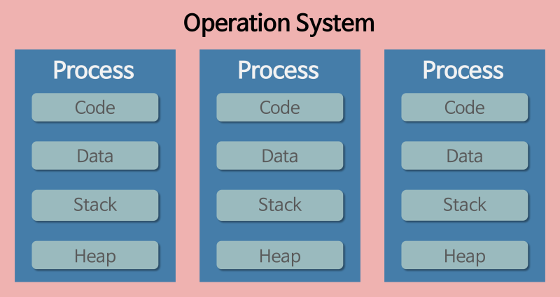 Apache MPM(prefork, event) 설정 변경 방법 : 네이버 블로그
