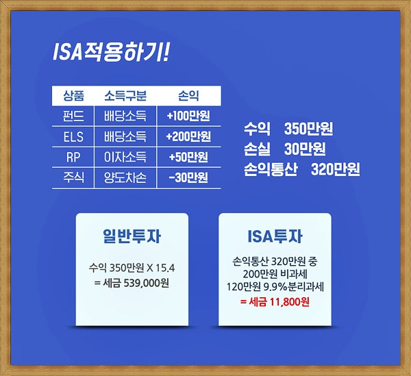 ISA 중개형이 어떻게 바뀌었길래? : 네이버 블로그
