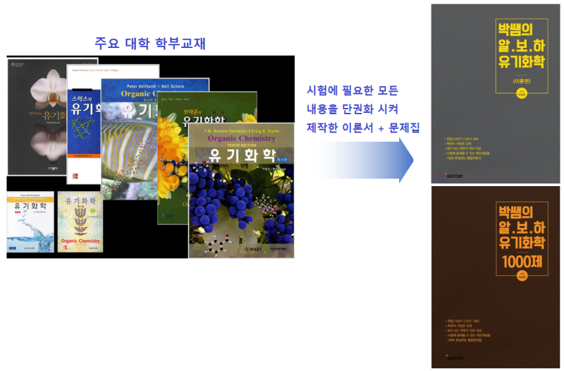 MEET, DEET 유기화학 고득점 전략– 유기화학 박송훈 : 네이버 블로그