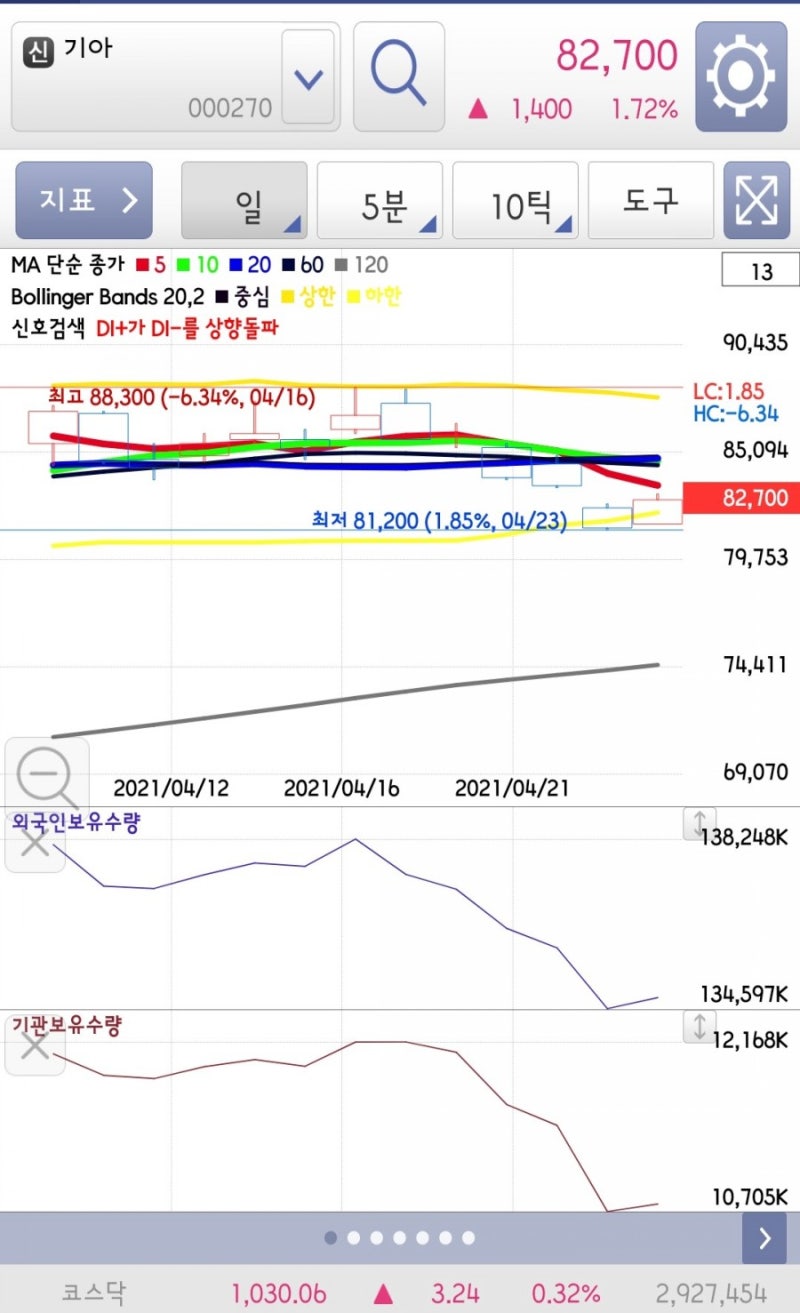 차트의 상승 하락 대표적인 추세선 그리기 네이버 블로그