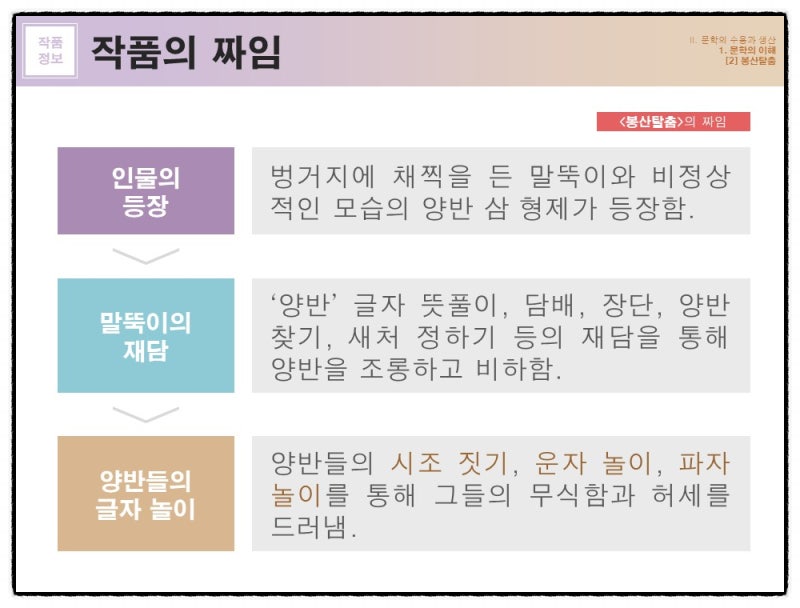 창비 고등 문학 Ⅱ 1 봉산탈춤작자 미상☞문제와 설명 네이버 블로그