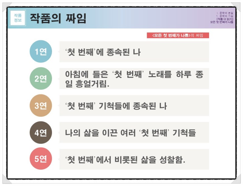 창비 고등 문학 Ⅰ작품 더 읽기 모든 첫 번째가 나를김혜수 봄이성부☞문제와 설명 네이버 블로그