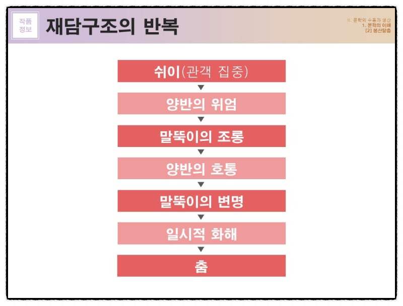 창비 고등 문학 Ⅱ 1 봉산탈춤작자 미상☞문제와 설명 네이버 블로그