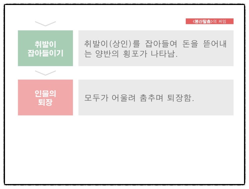 창비 고등 문학 Ⅱ 1 봉산탈춤작자 미상☞문제와 설명 네이버 블로그