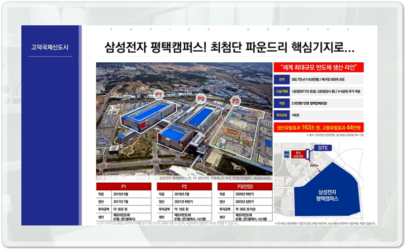 평택 고덕 반도유보라 상가분양 파피에르 정보 네이버 블로그
