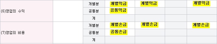 법인세 소득 구분 계산서 작성 이유와 작성방법 네이버 블로그