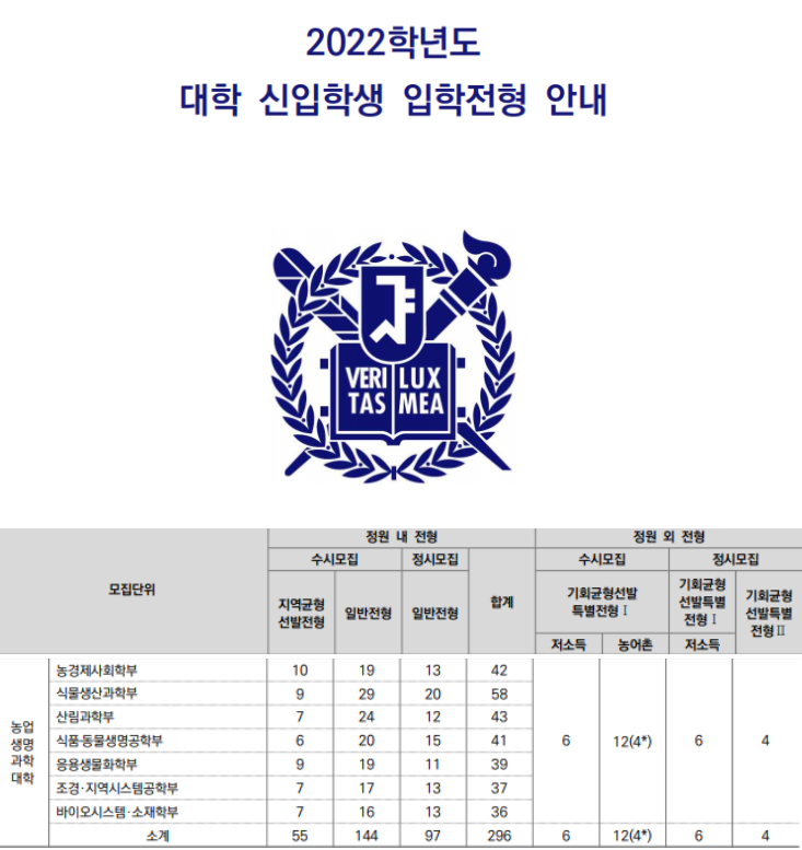 서울대 농생대 농업생명과학대학 산림과학부 2022 학과소개 네이버 블로그
