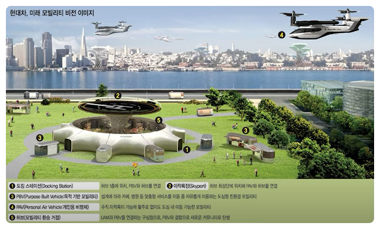 UAM이 무엇일까? 도심항공 모빌리티에 대해 알아보자. (이항, 현대자동차, 한화시스템, SKT, 조비에비에이션, 벨로콥터 ...
