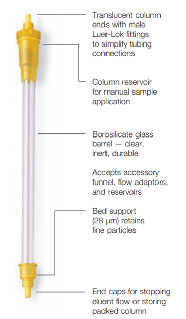 바이오래드(BIO-RAD) Empty Column (Open Column) / Econo Column / 공컬럼 ...