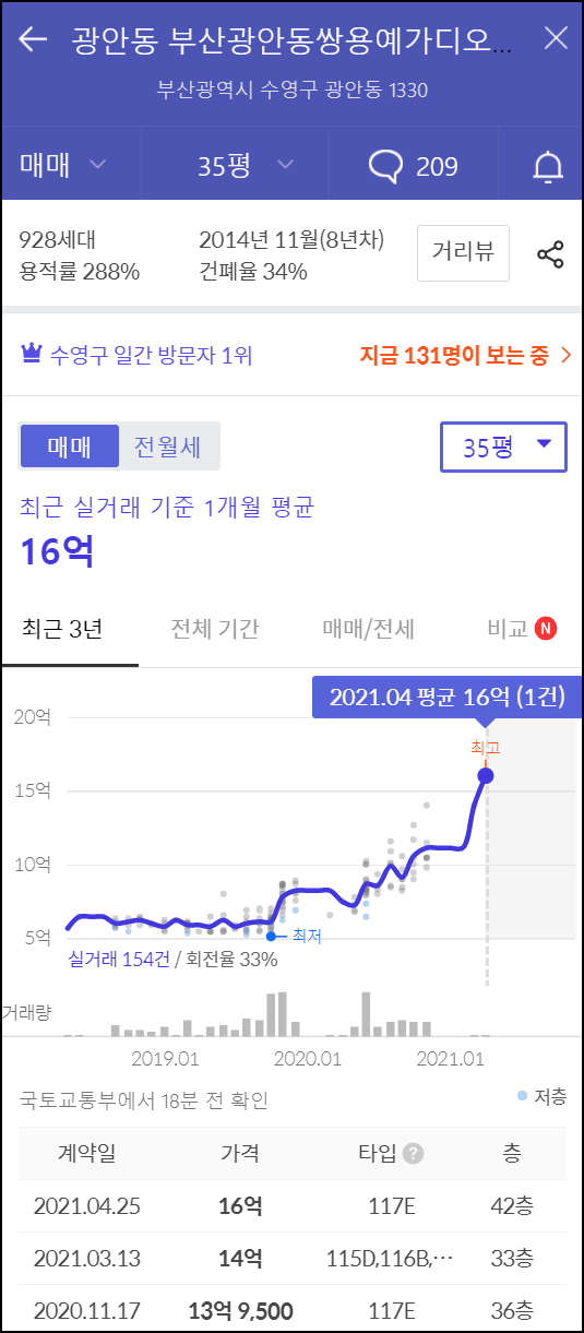 광안 쌍용예가 디오션 신고가의 이유 네이버 블로그