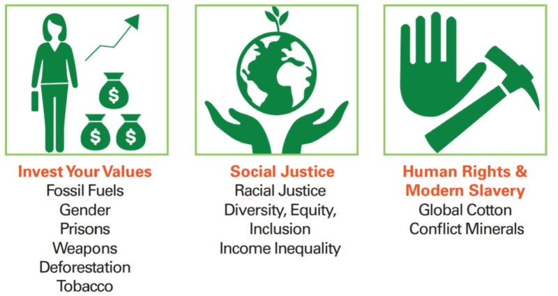 ESG(16) : ESG 이해관계자는? : 네이버 블로그