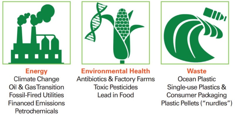 ESG(16) : ESG 이해관계자는? : 네이버 블로그