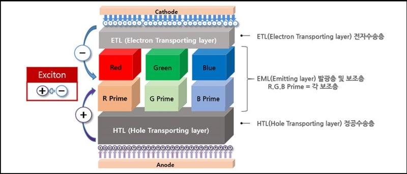[한국 주식] OLED 소재 선두주자, 덕산네오룩스! feat. HTL(CPL), Red Host, Green Host, RGB ...