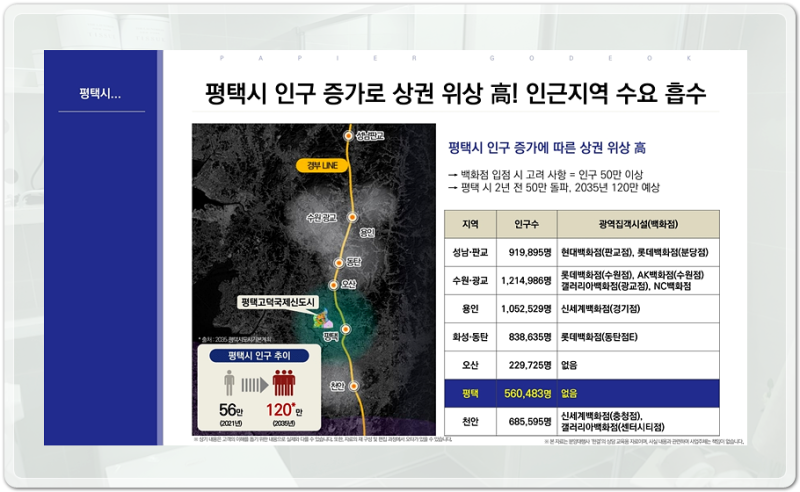 평택 고덕 반도유보라 상가분양 파피에르 정보 네이버 블로그