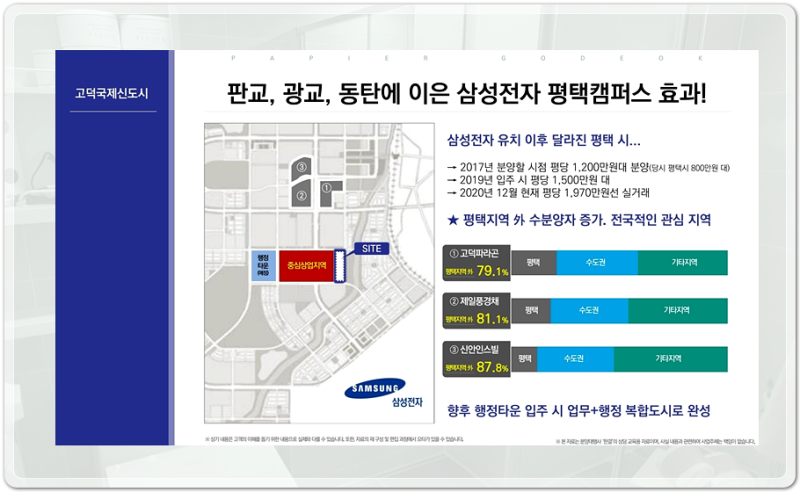 평택 고덕 반도유보라 상가분양 파피에르 정보 네이버 블로그