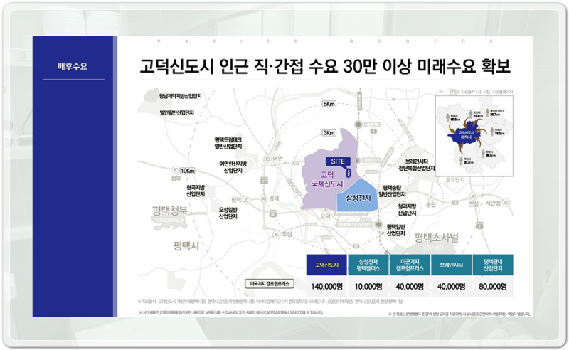 평택 고덕 반도유보라 상가분양 파피에르 정보 네이버 블로그