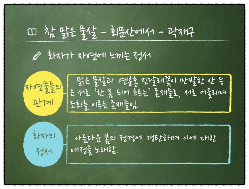 해냄 고등 문학 Ⅰ 1 참 맑은 물살 회문산에서곽재구☞문제와 설명 네이버 블로그